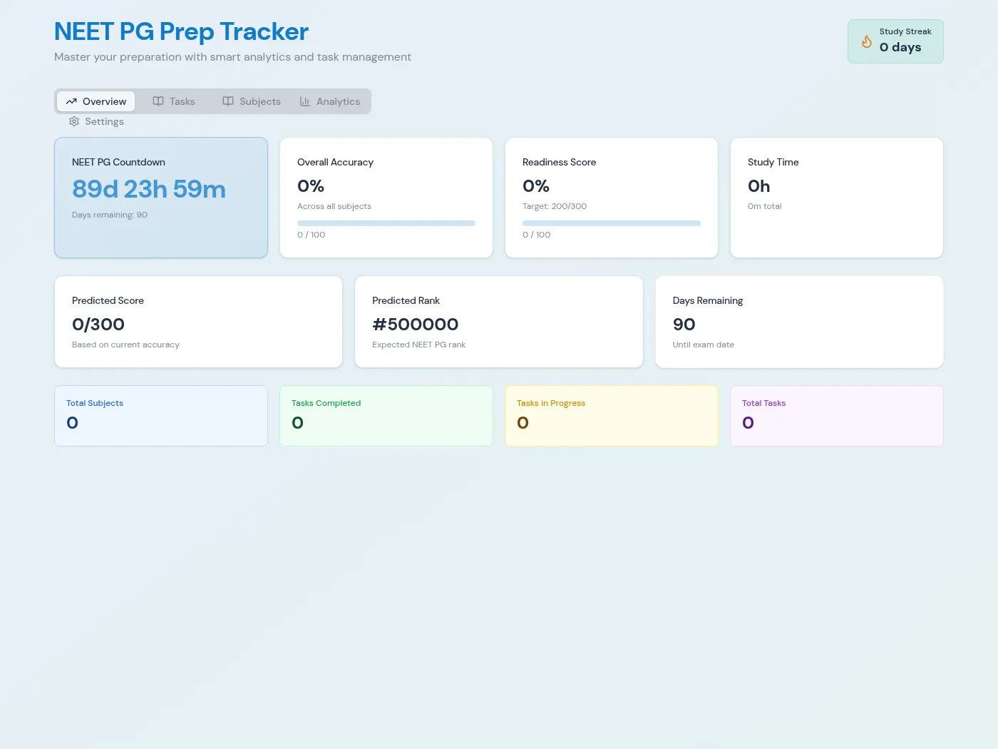 NEET PG Prep Tracker & Analytics Suite