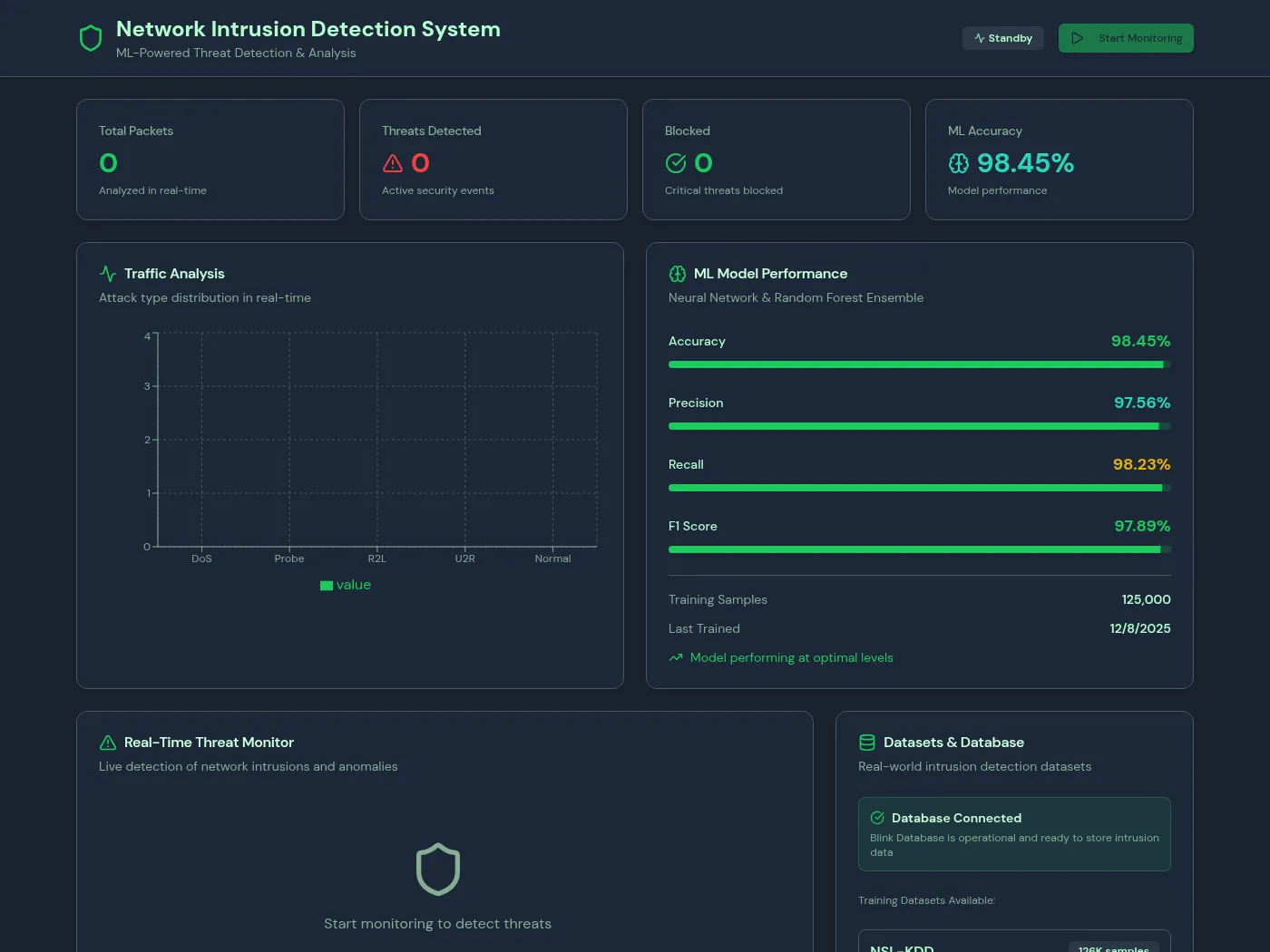 Network Intrusion Detection System with Python & Machine Learning