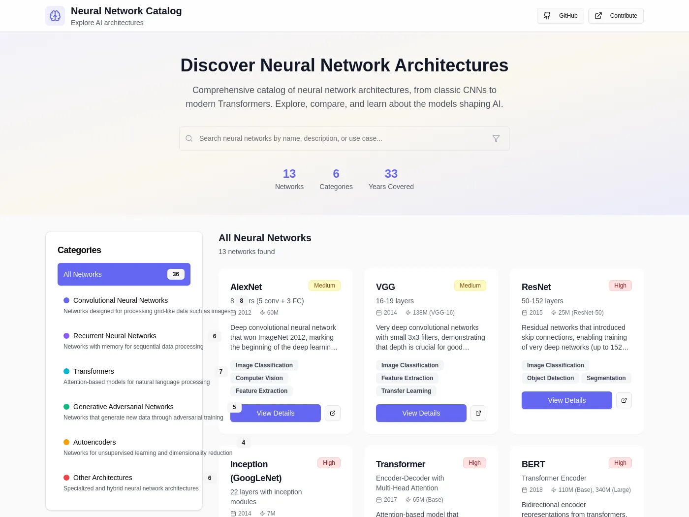 Neural Network Catalog