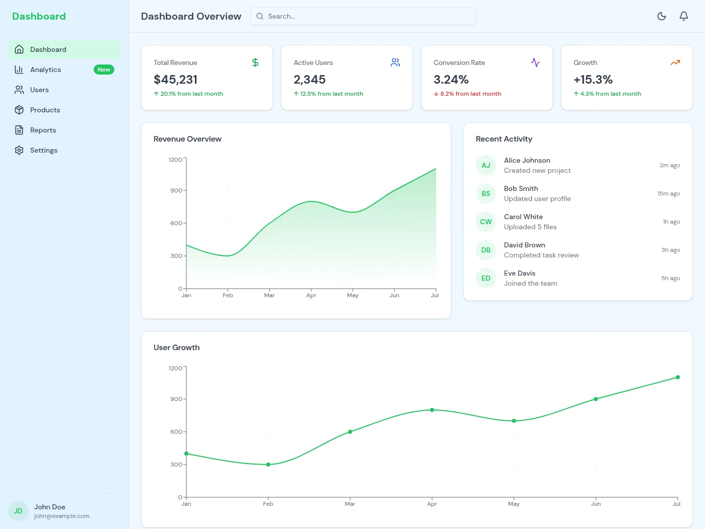 Dashboard UX & Performance Refactor for Next.js 14