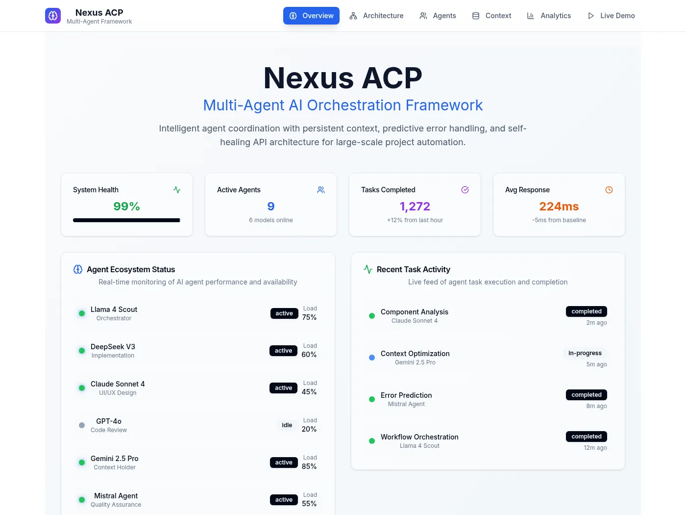 Nexus ACP: Multi-Agent AI Orchestration Framework Visualizer