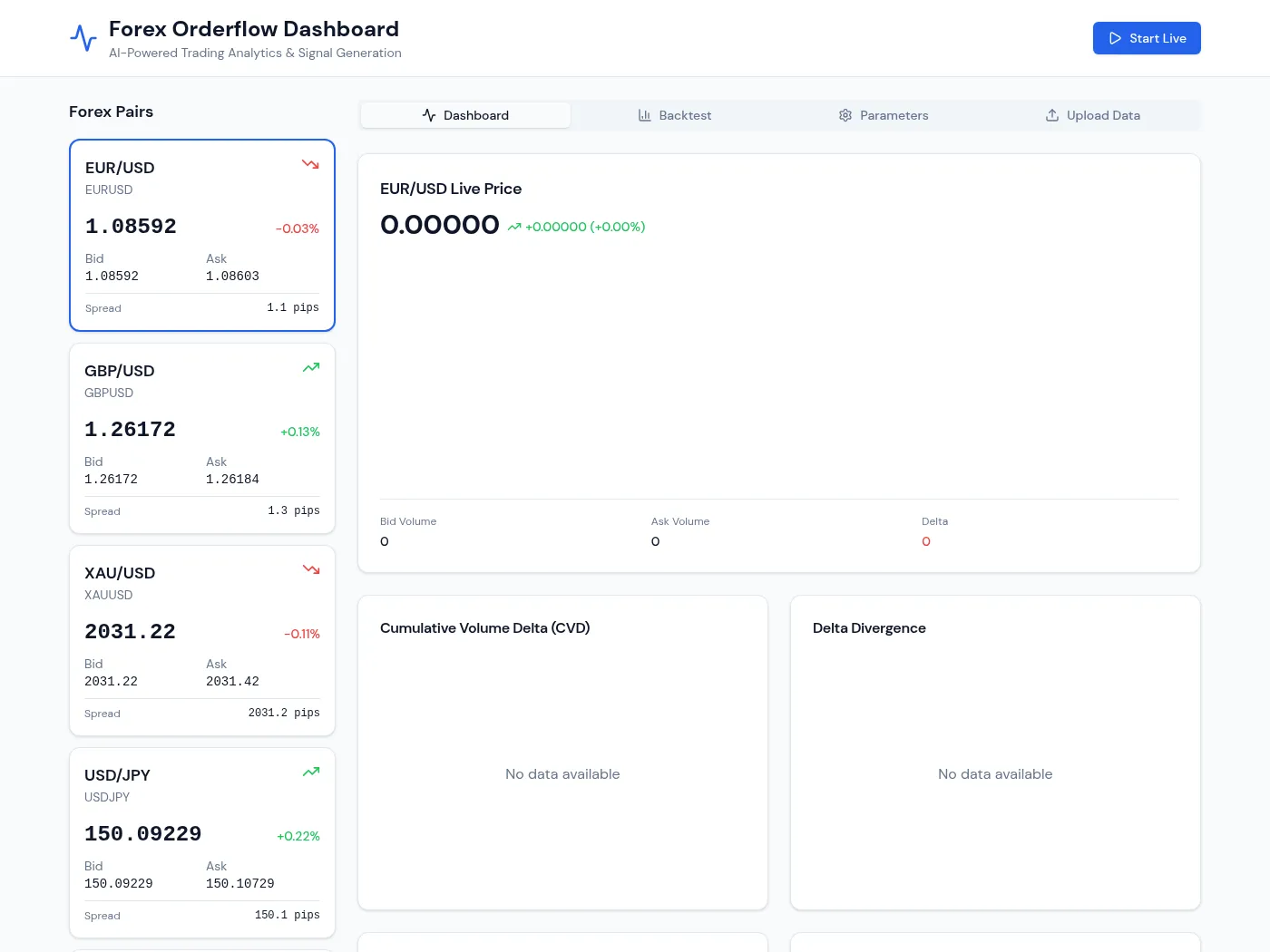 No-Code AI-Powered Forex Orderflow Trading Dashboard