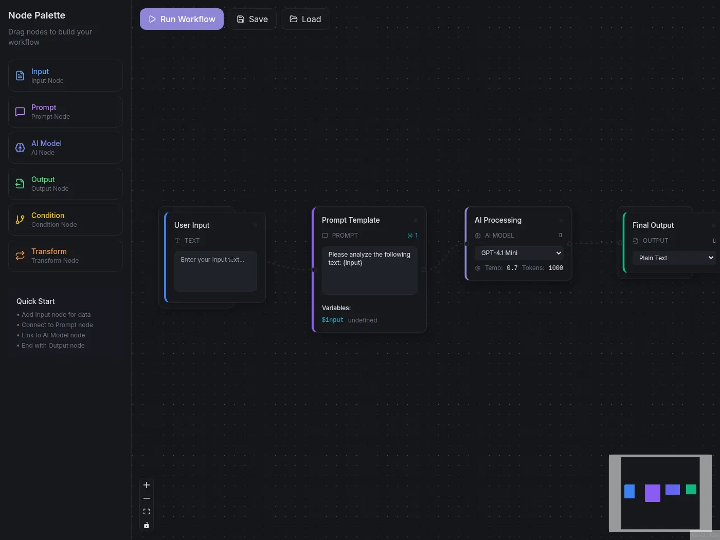 Intelligentes Node-basiertes KI-Workflow-System