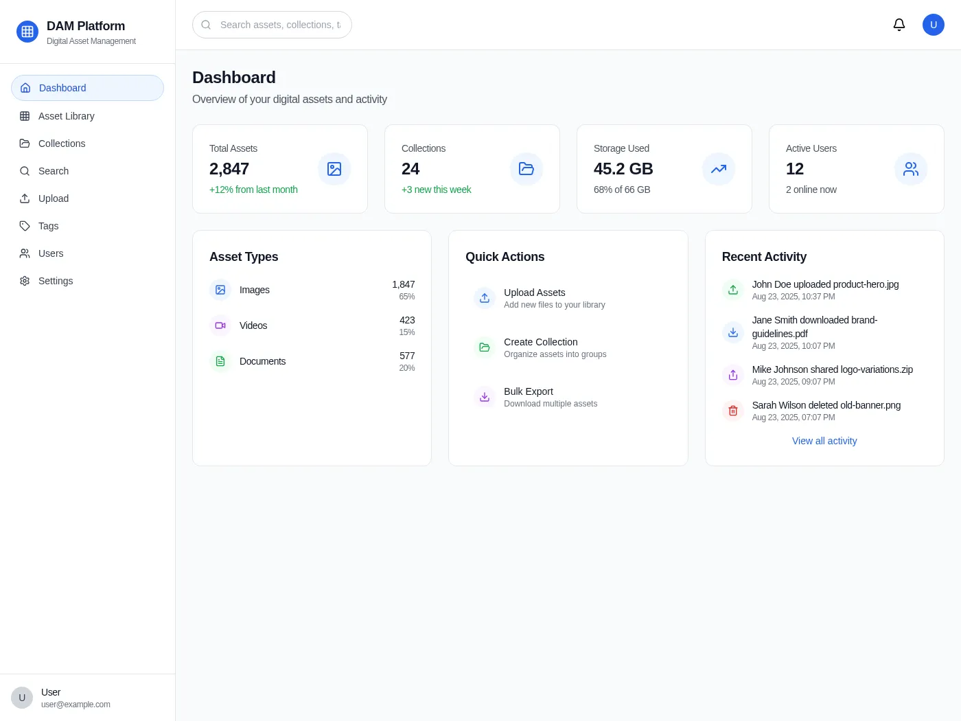 OpenSource Digital Asset Management Platform