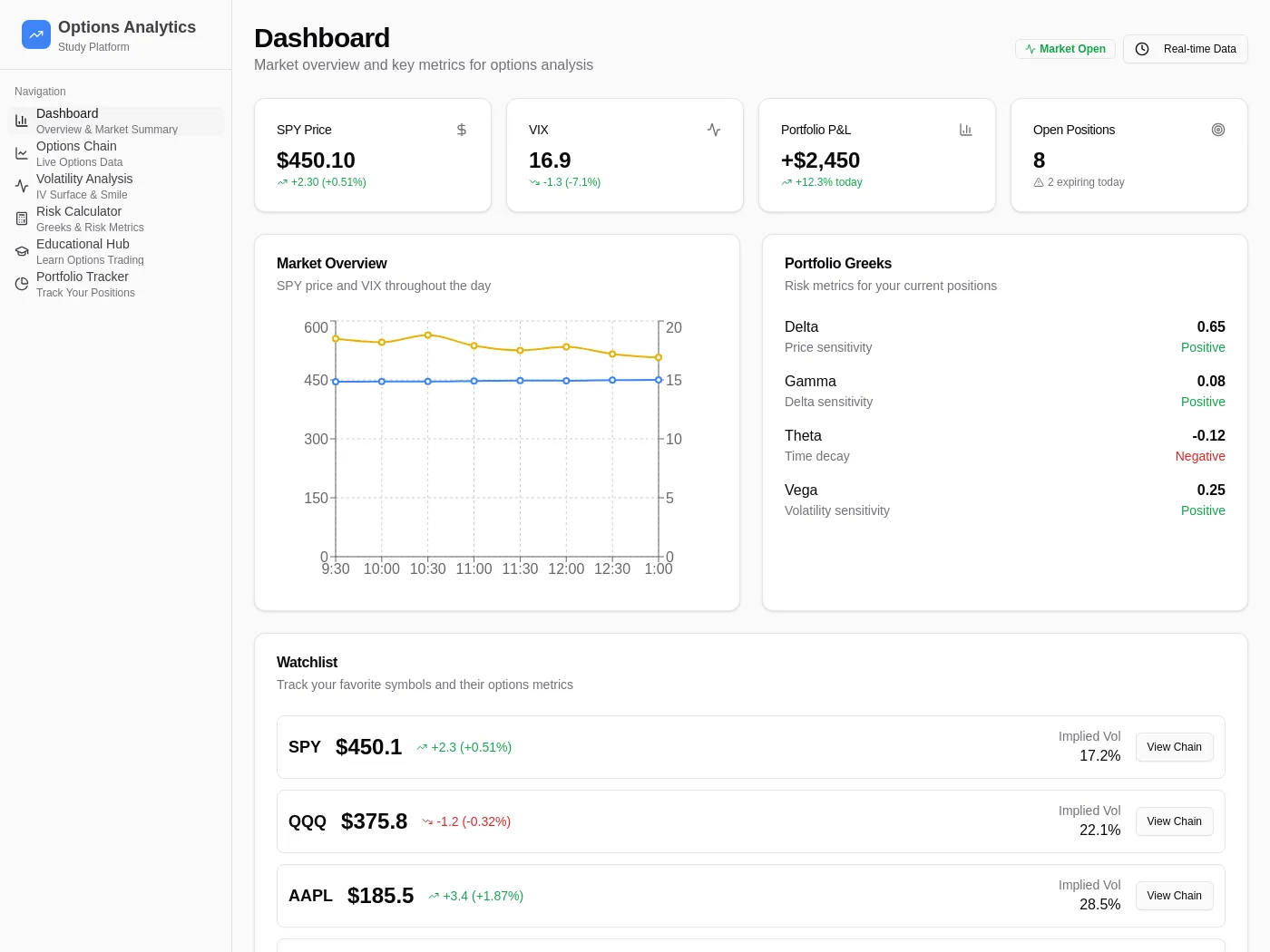 Options Analytics Study Platform