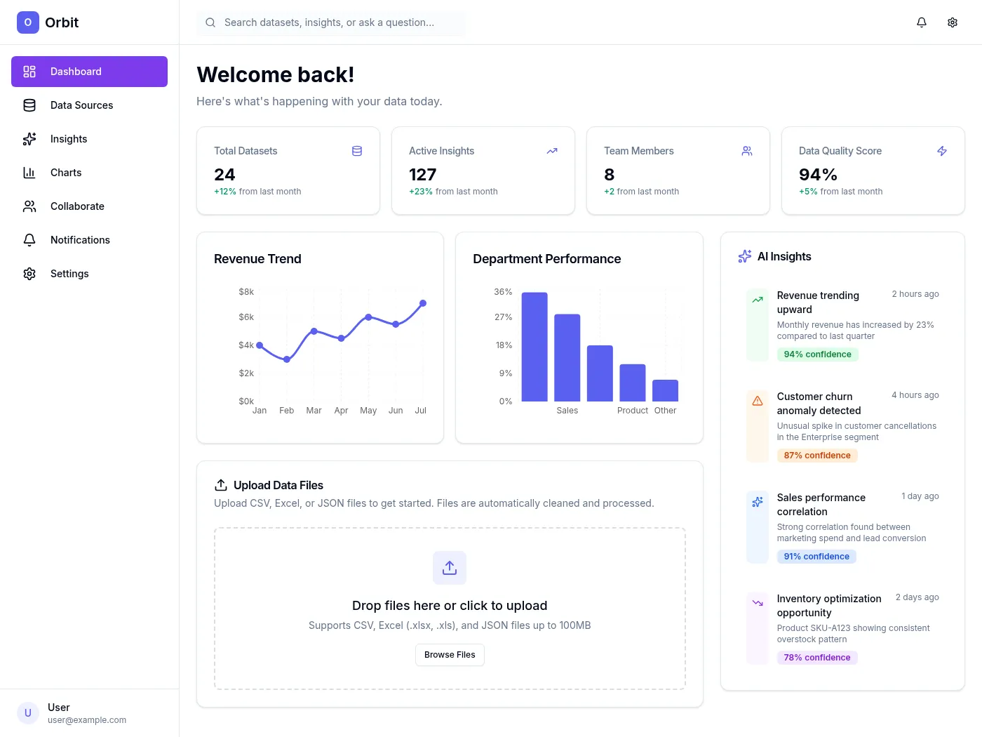 Orbit: The Data Operating System for Growing Teams