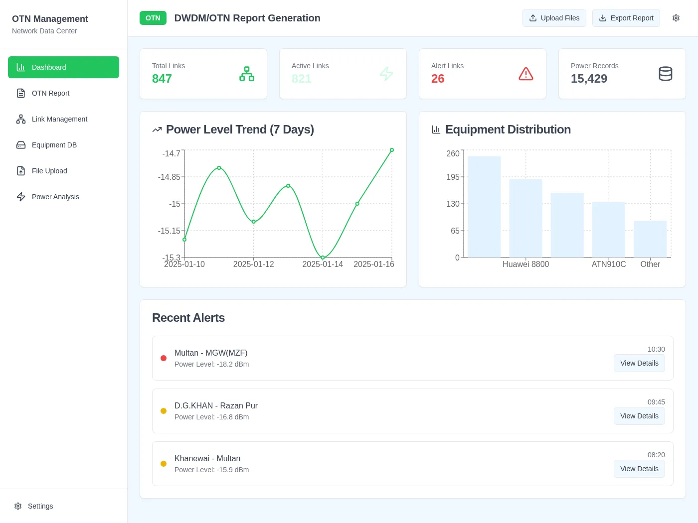 OTN Data Management & Reporting Web Interface