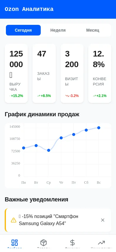 Ozon Seller Analytics: Android Dashboard App for Marketplace Vendors