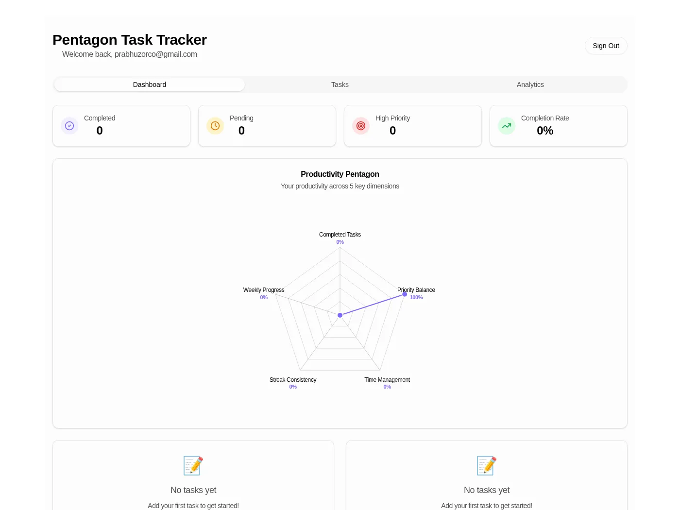 Pentagon Task Tracker