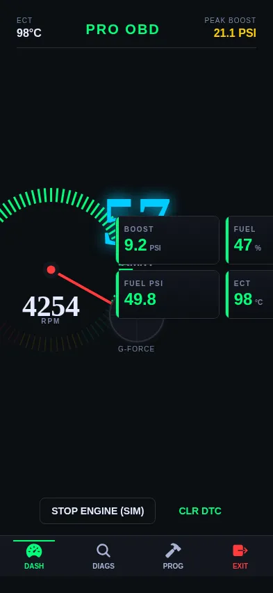 Pro OBD Cluster
