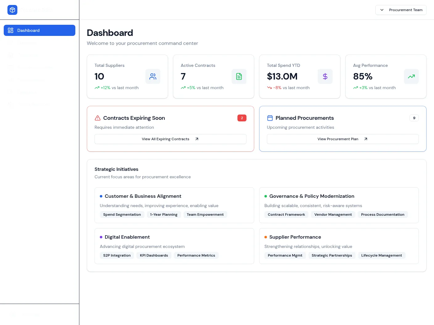 Procure360: Modern Procurement & Supplier Performance Platform