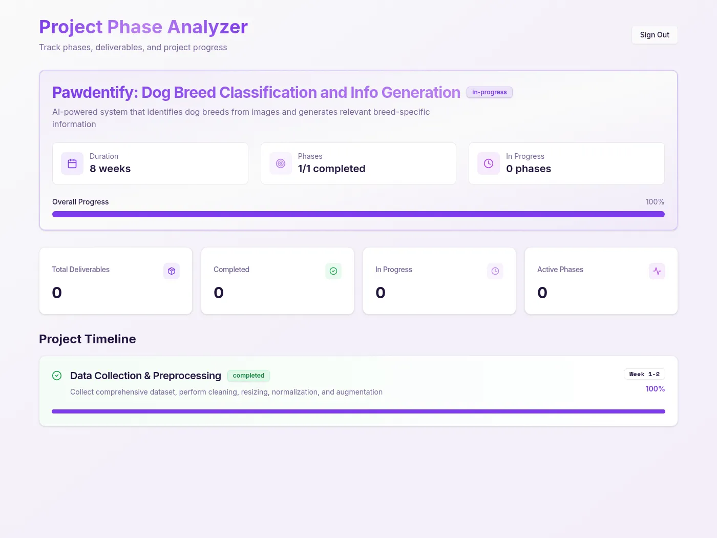 Project Phase Breakdown Analyzer