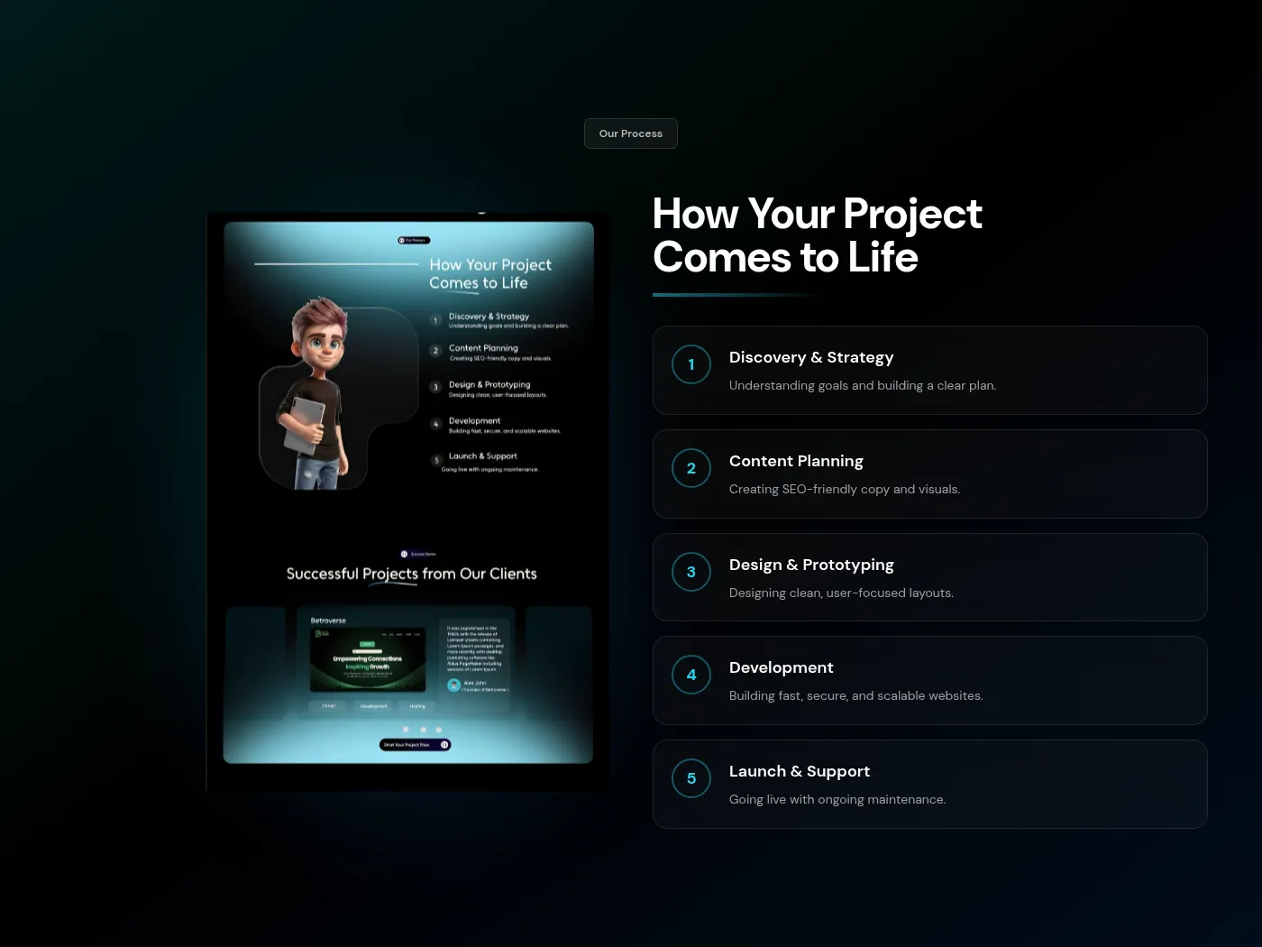 Project Showcase Web Section with Process Steps and Success Stories