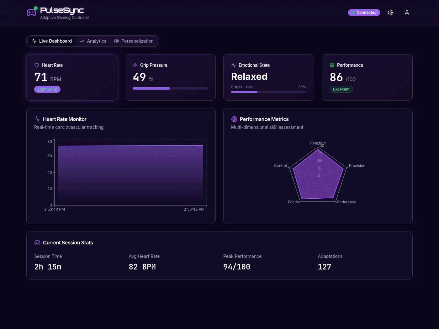 PulseSync: Real-Time Adaptive Gaming Controller Companion Dashboard