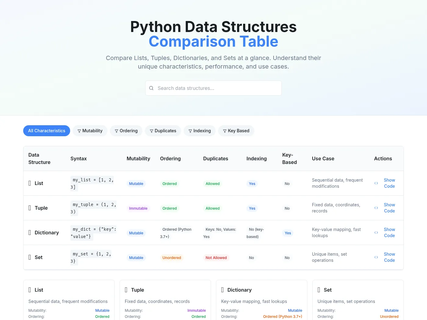 Python Data Structures Comparison Table