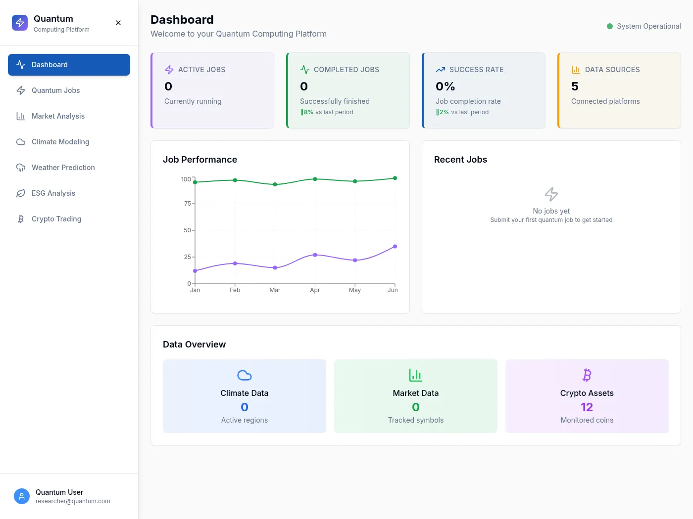 Quantum Computing Platform – Full-Stack Data & Job Management Suite