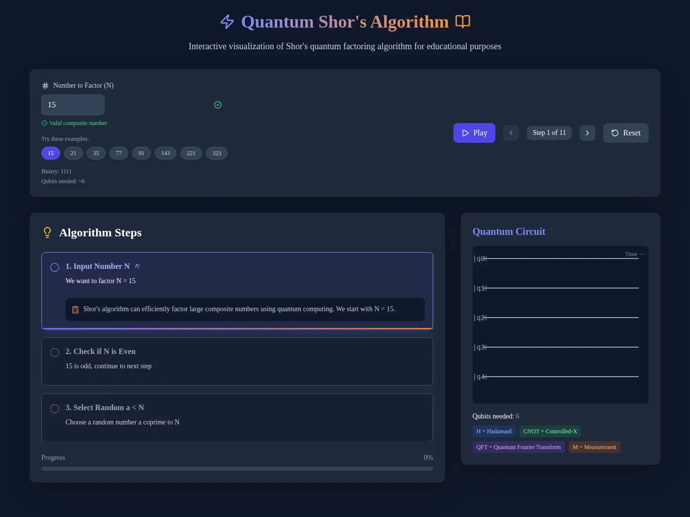 Quantum Short's Algorithm Visualizer for Educators