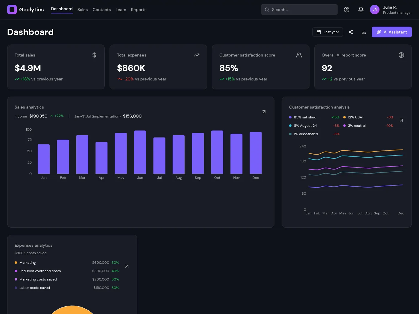 React.js Interactive Dashboard