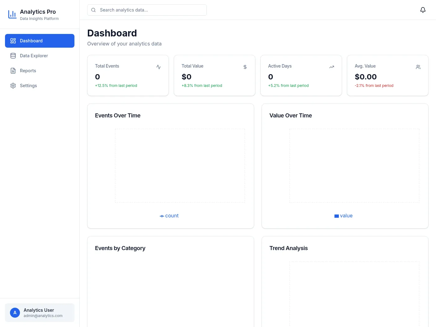 Real World Data Analytics Platform