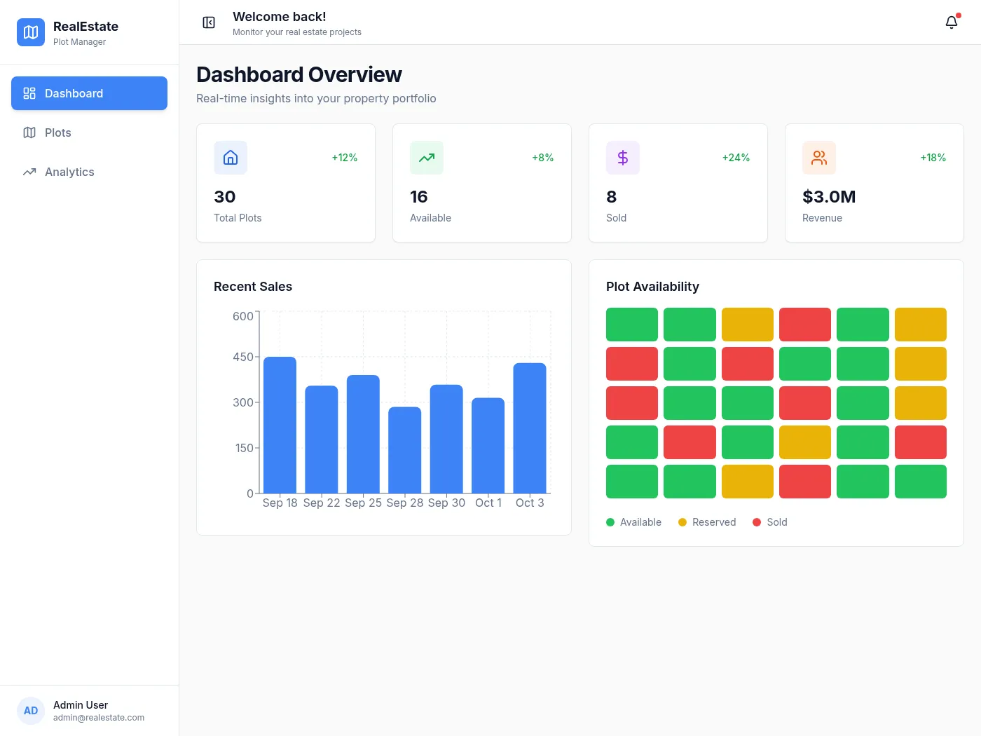 RealEstate Plot Visualizer & Sales Dashboard