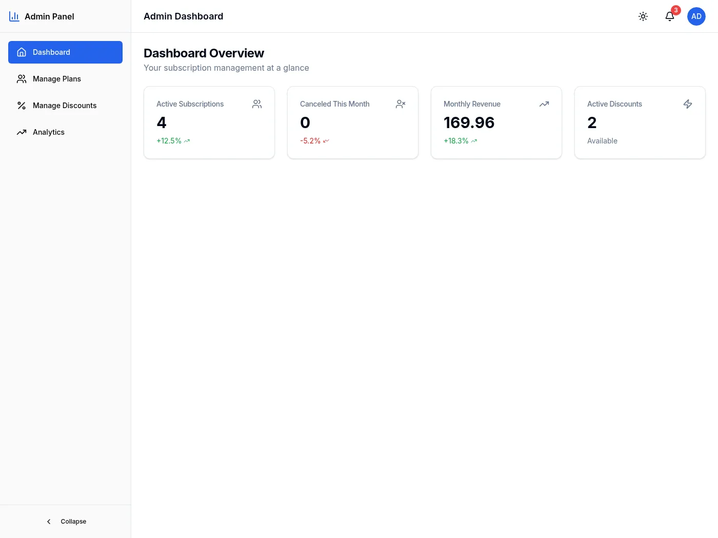 Responsive Admin Dashboard with Collapsible Sidebar and Analytics