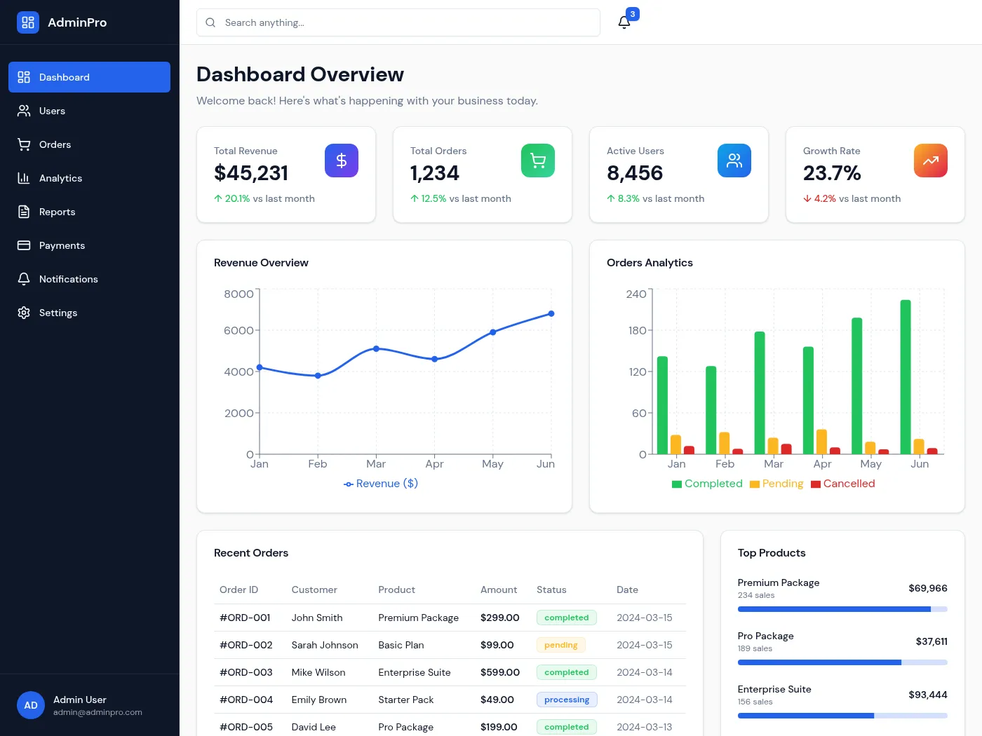 Responsive Admin Panel Dashboard