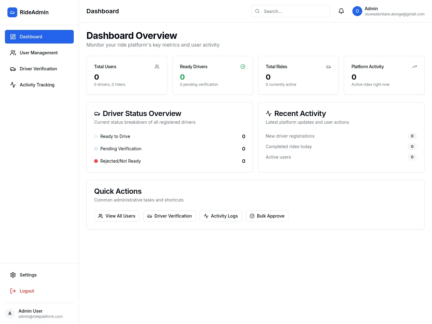 Ride Platform Admin Panel