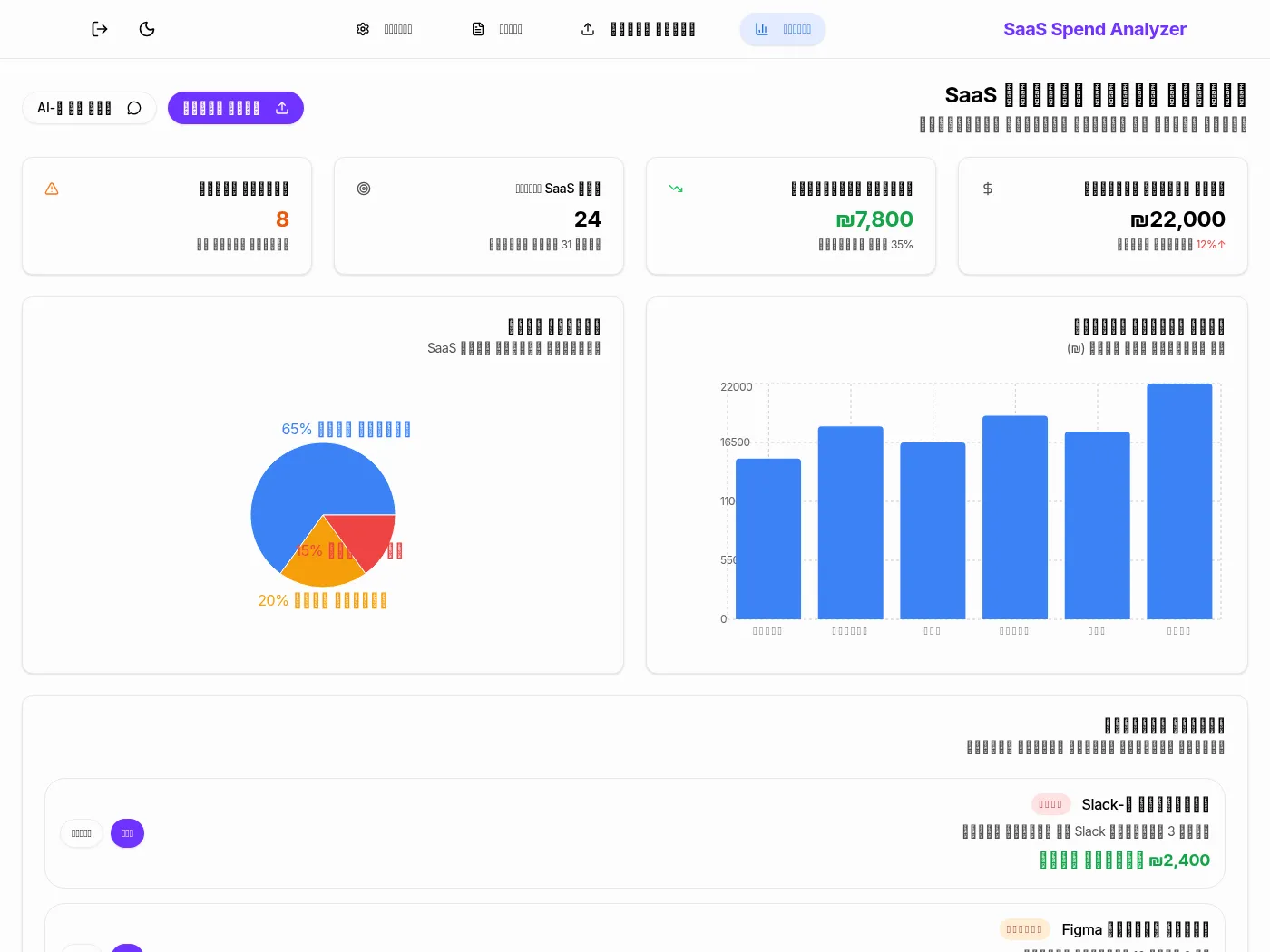 SaaS Spend Analyzer – מערכת ניהול ובקרת בזבוזי SaaS לחברות ישראליות (RTL, No-Code MVP)
