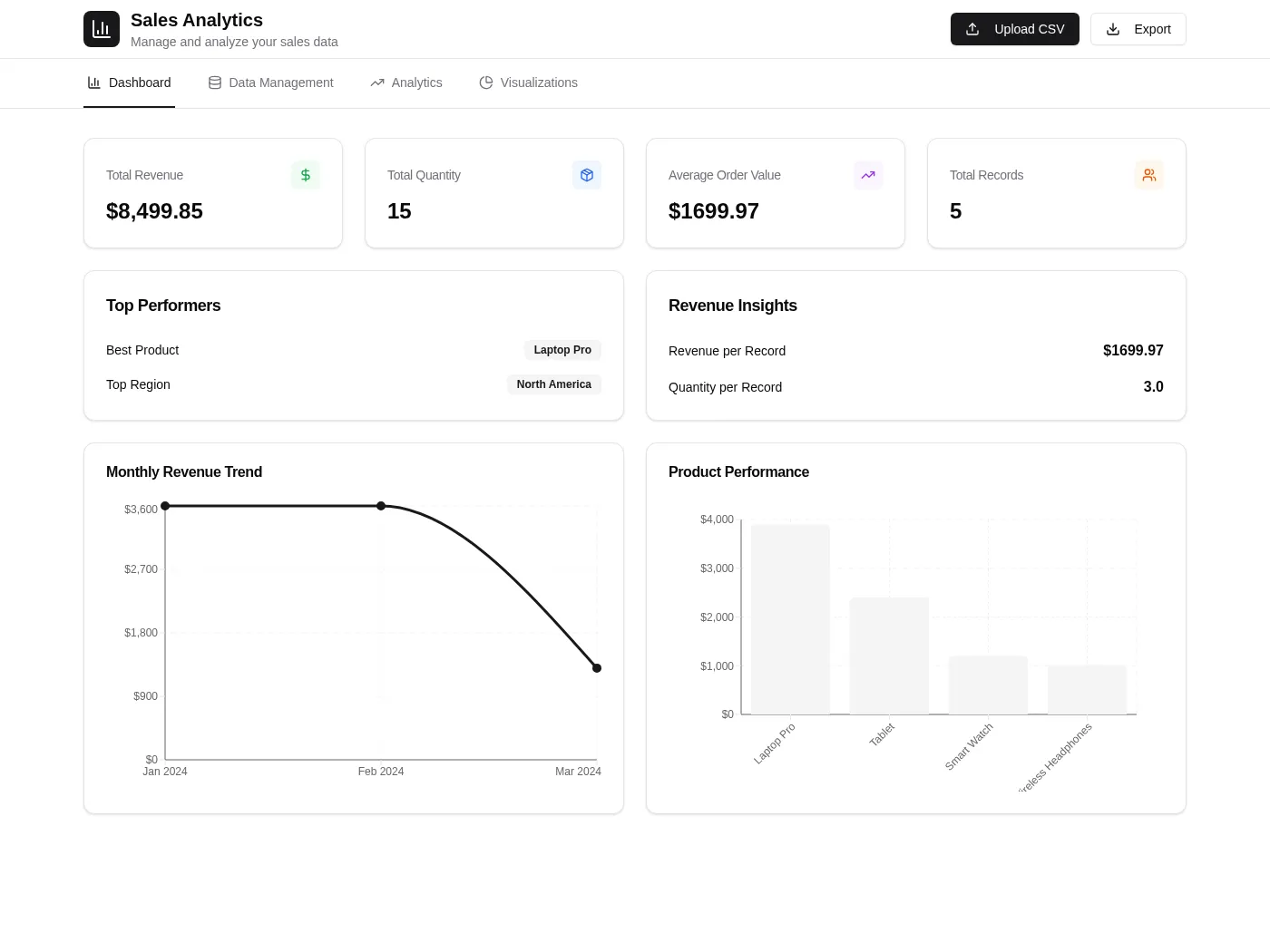 Sales Management and Analysis CLI Tool