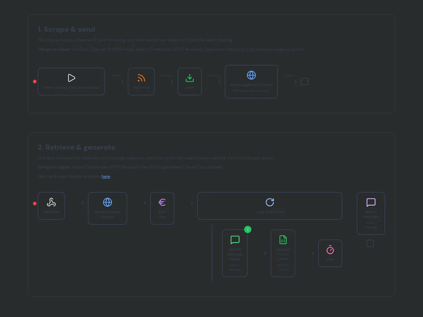 Same-to-Same Replicator