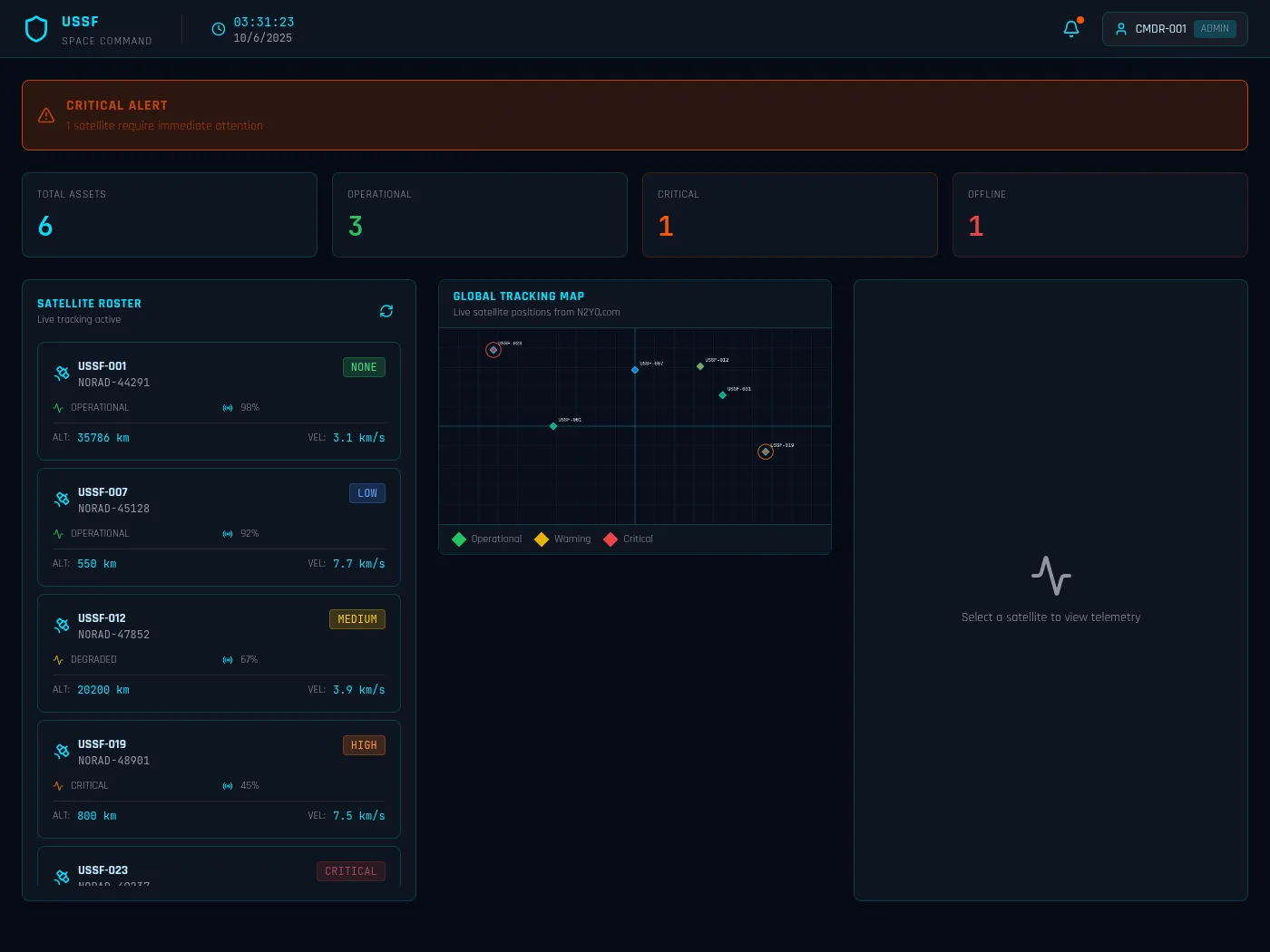 Satellite Data Tracker
