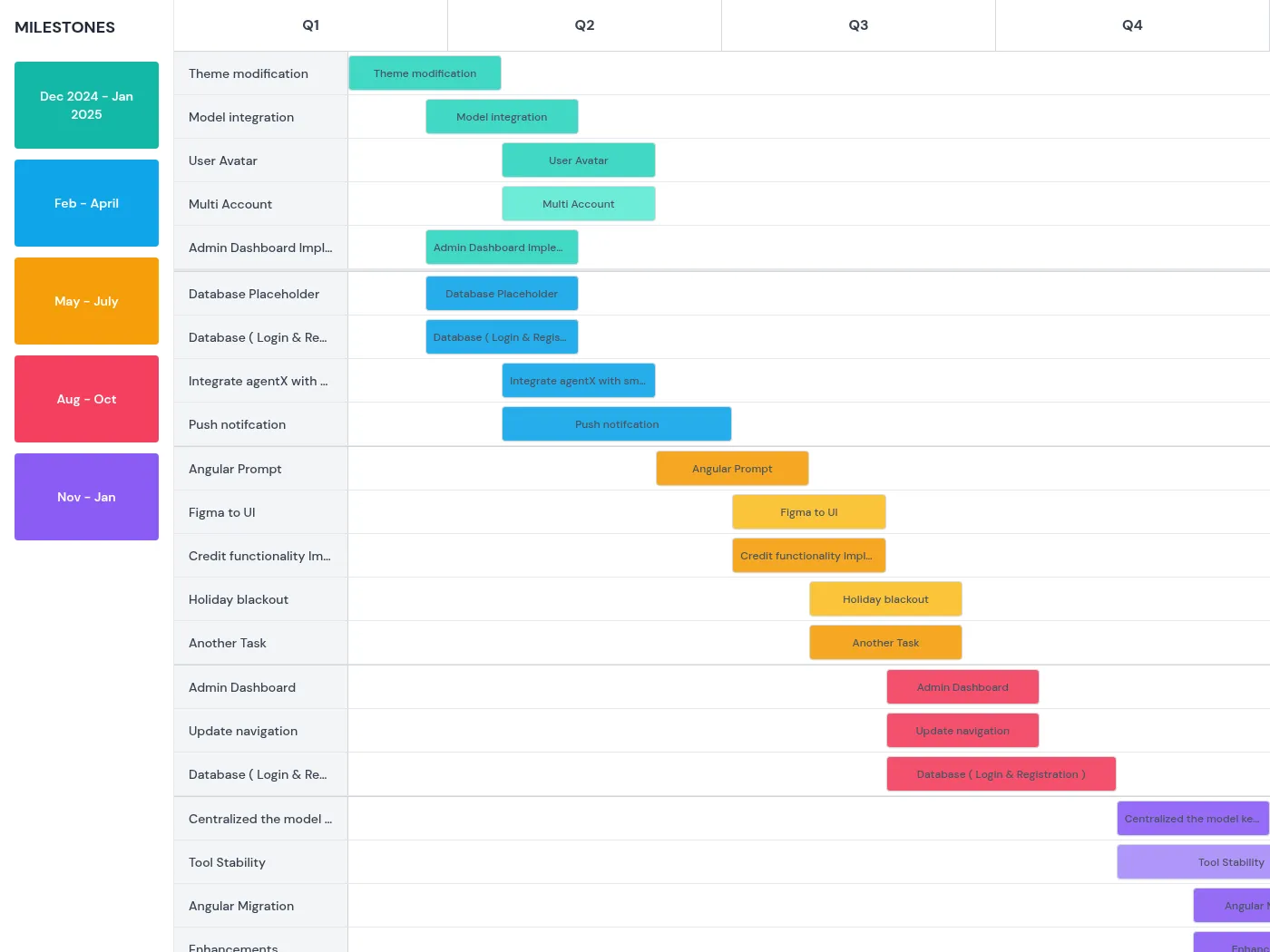 Screen UI Builder with Angular