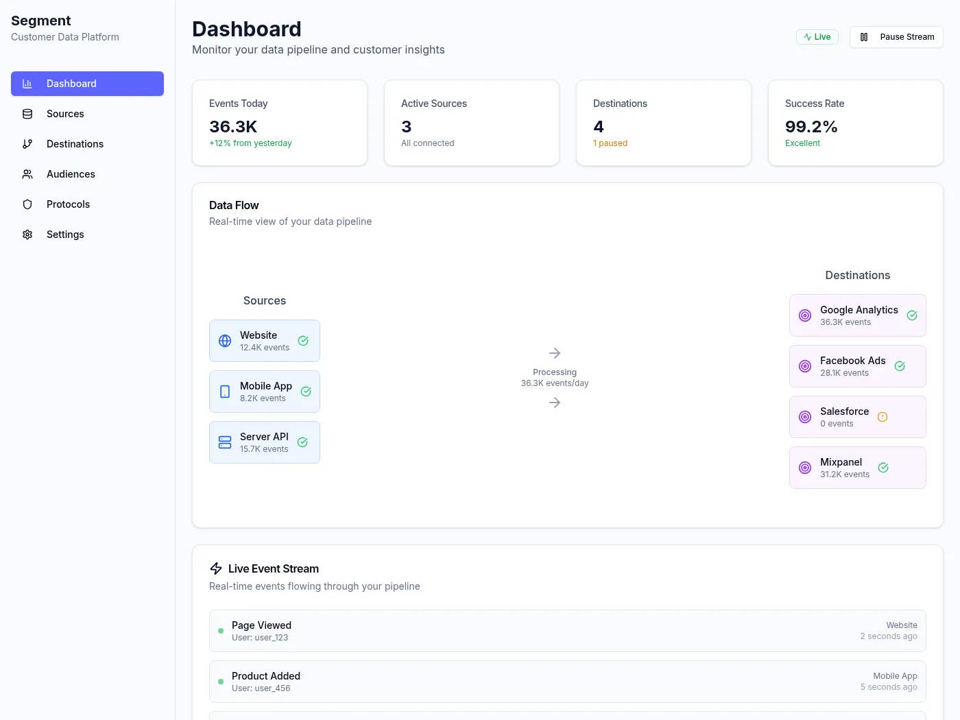 Twilio Segment Clone - Customer Data Platform