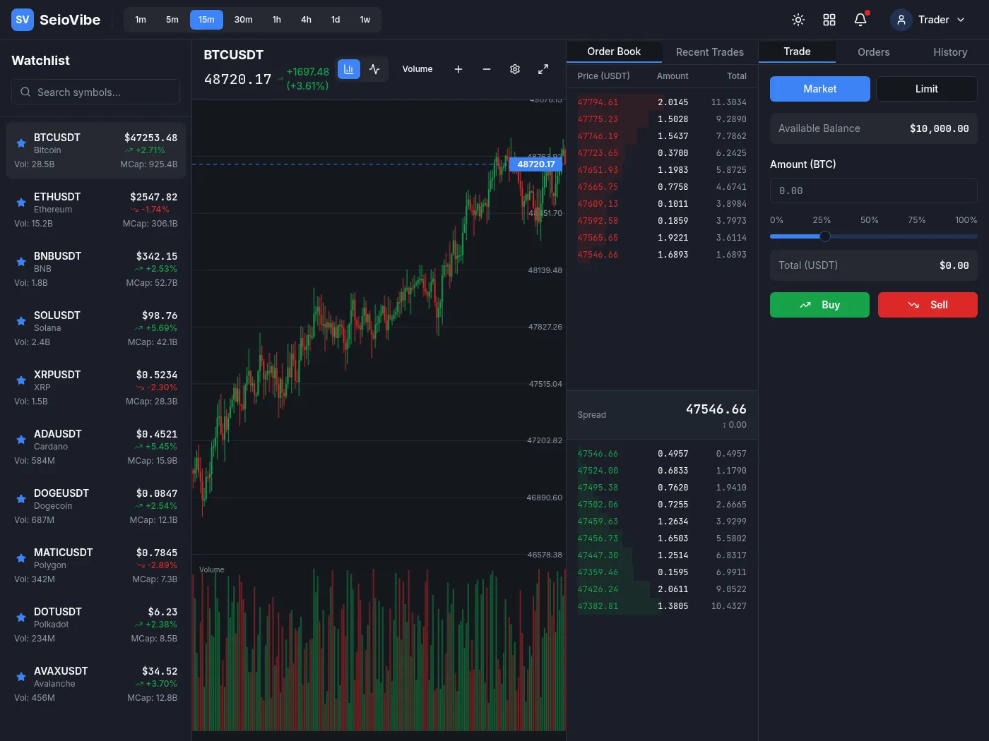 SeioVibe TradingView Full-Feature Clone