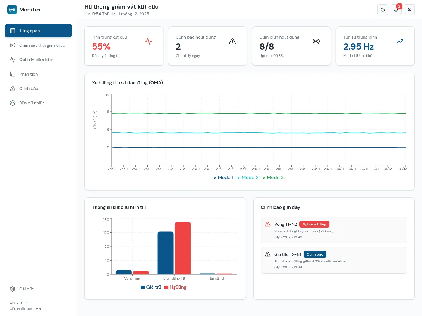 Sensor Data Analytics Web Dashboard