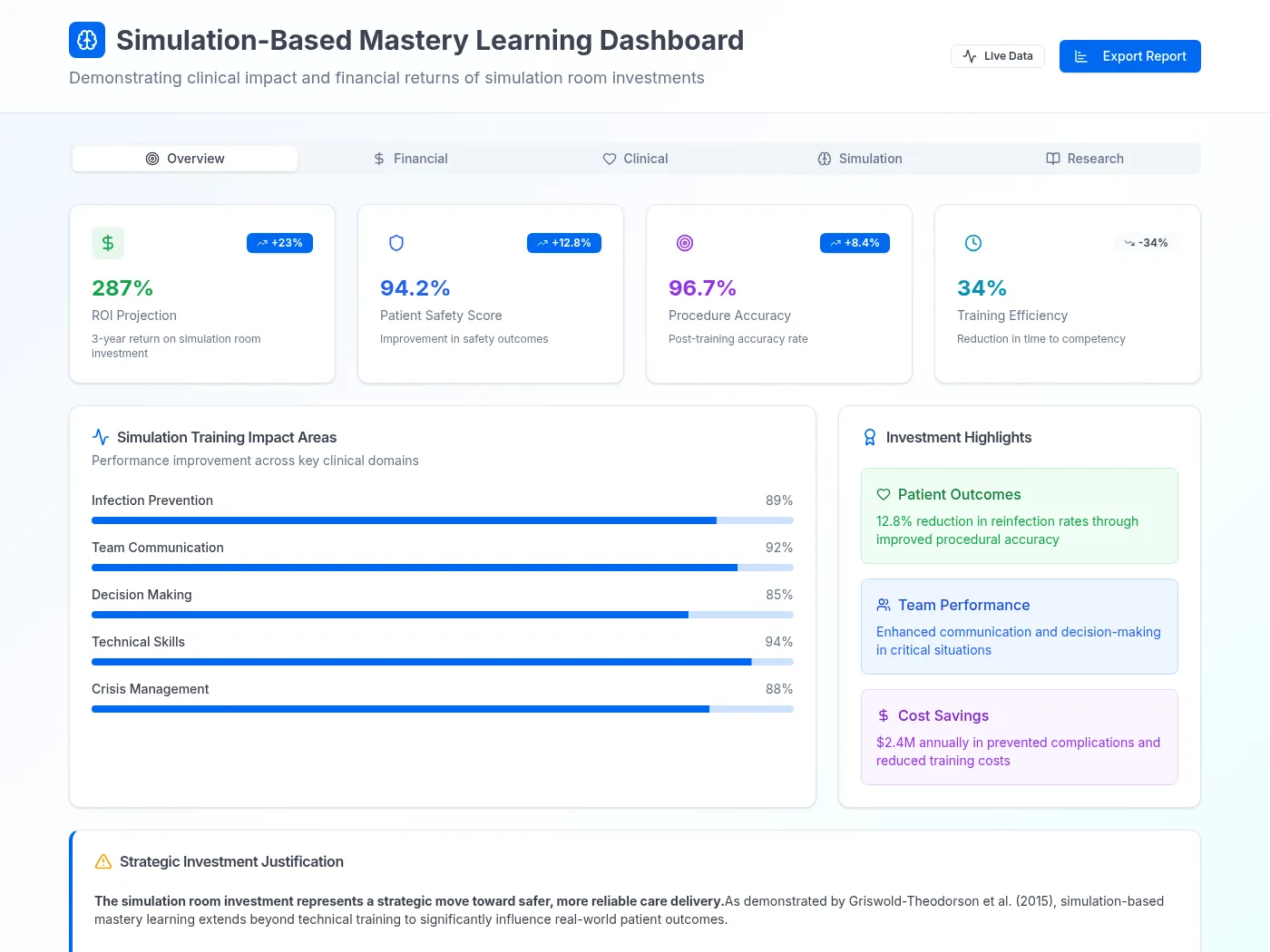 Simulation-Based Mastery Learning Outcomes Dashboard