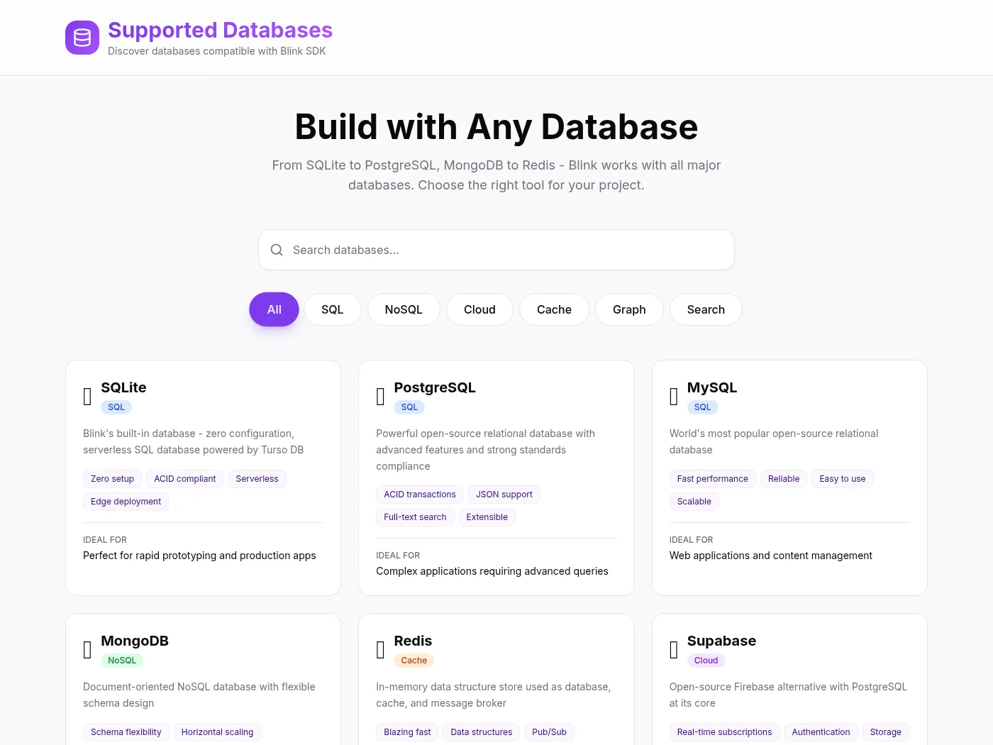 Supported Databases Overview