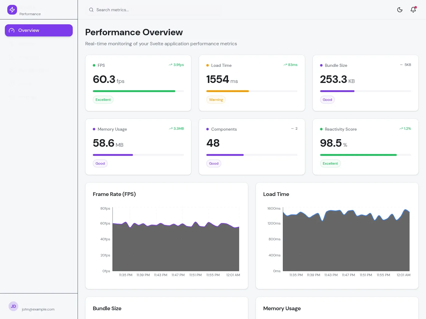 Svelte Performance Tracking Dashboard