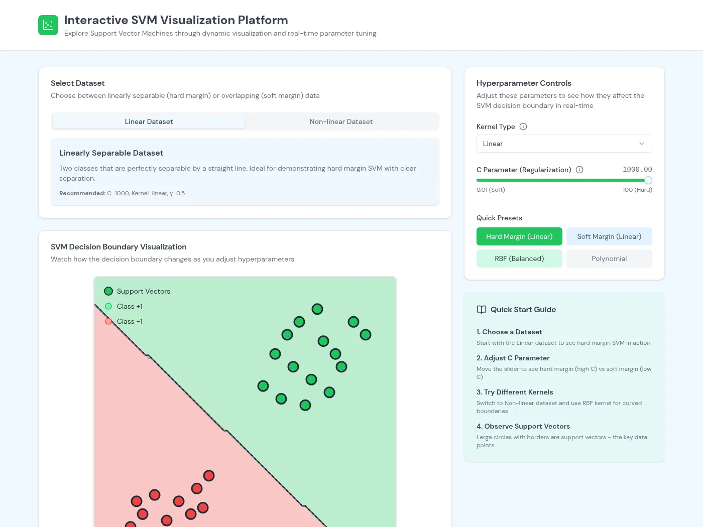 Interactive SVM Visualization Platform for Understanding Hard & Soft Margins