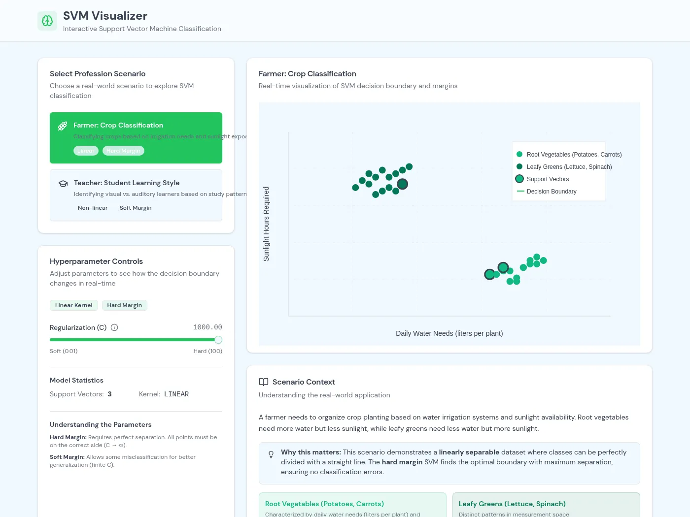 SVM Visualizer: Interactive Classification for Real-World Professions