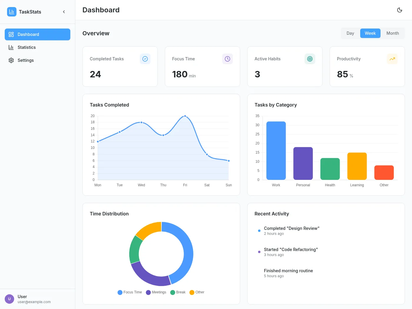 Task Statistics Dashboard Inspired by TickTick