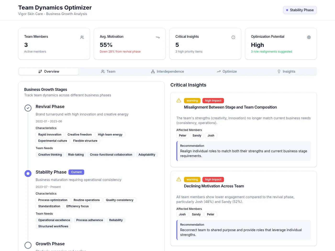 Team Dynamics Analysis & Optimization Tool for Business Growth Stages