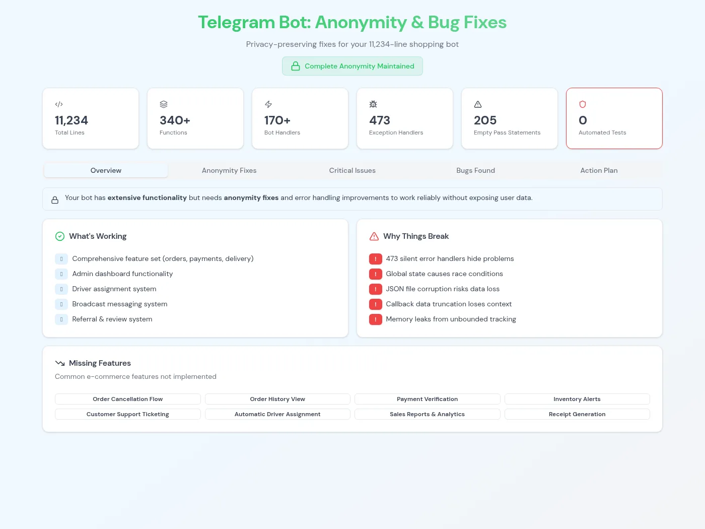Telegram Shopping Bot Code Audit