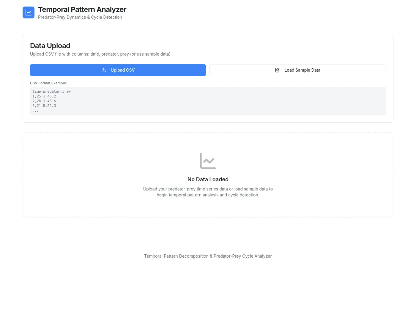 Temporal Pattern Decomposition and Predator-Prey Cycle Analyzer