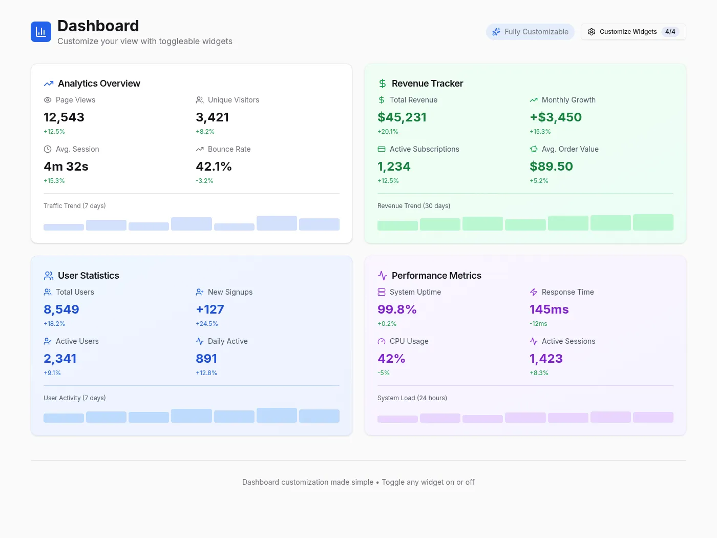 Customizable Dashboard with Toggleable Widgets