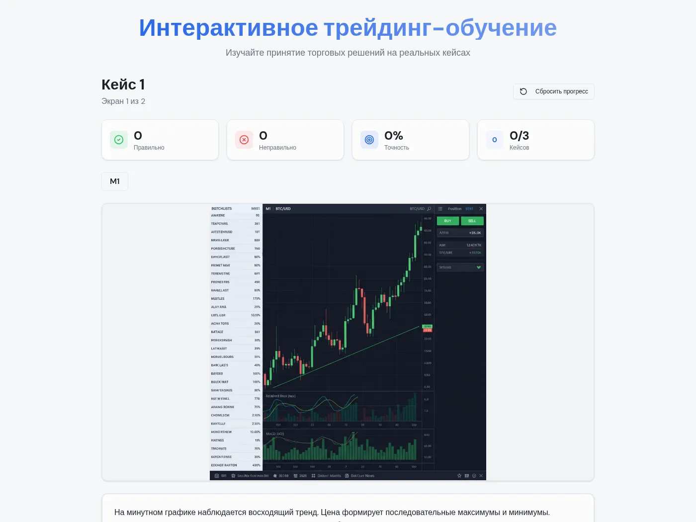 Интерактивное трейдинг-обучение с кейсами на принятие решений