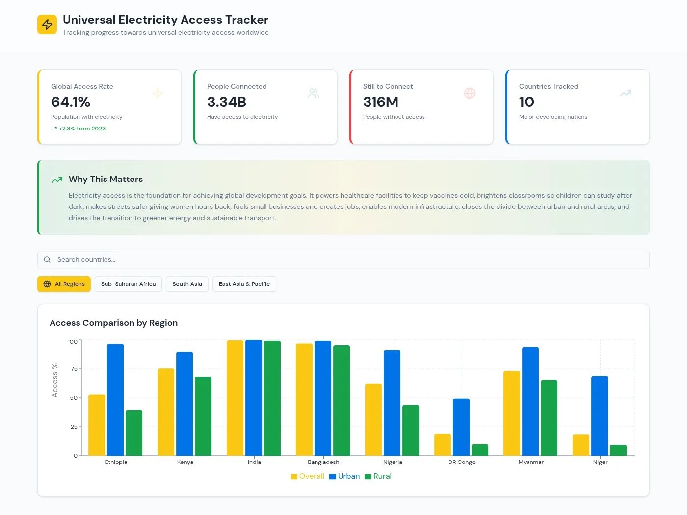 Universal Electricity Access Tracker