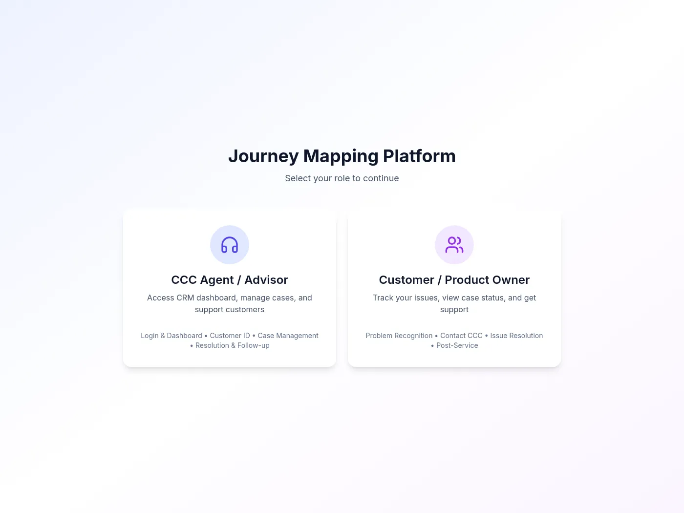 User & Customer Journey Mapping Platform