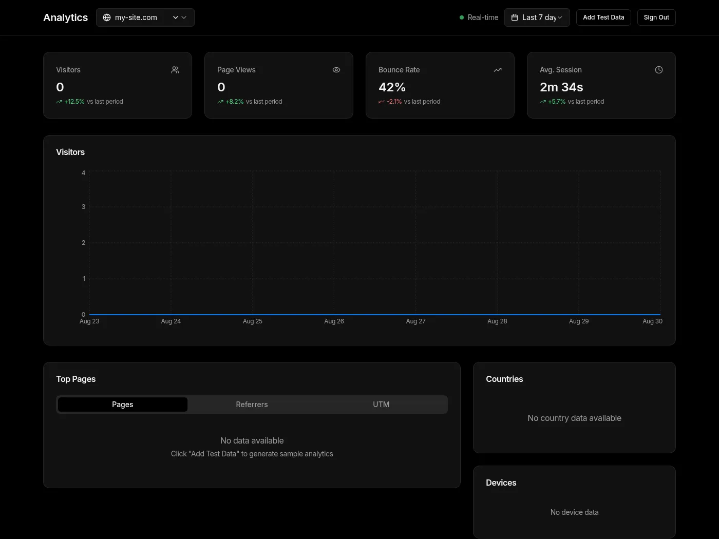 Vercel-Style Analytics Dashboard