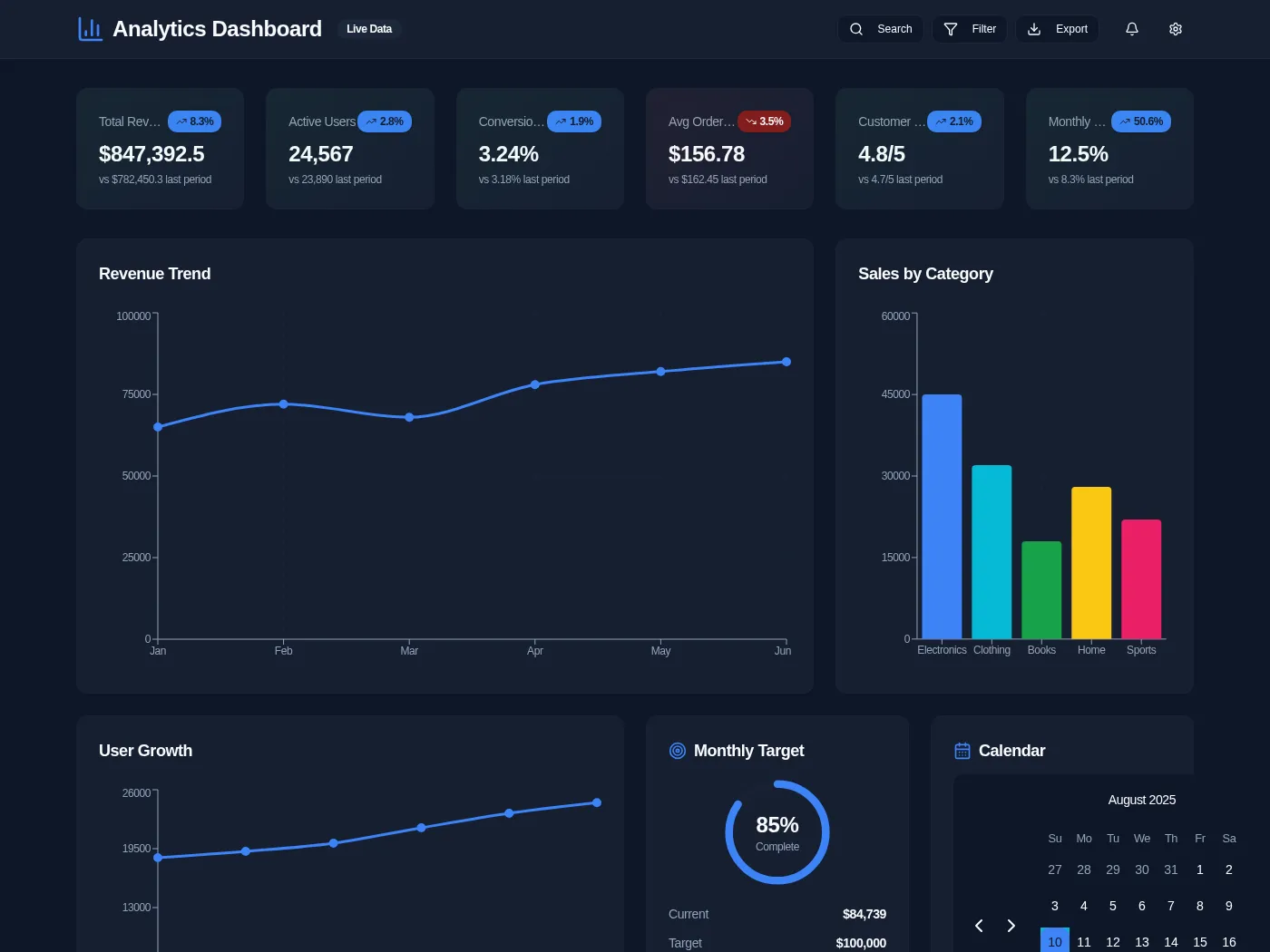 Visual Dashboard Builder